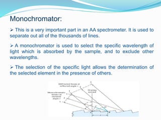 Atomic absorption spectroscopy- AAS | PPTX