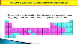 ATOMIC ABSORPTION SPECTROSCOPY -Chinmyee Saha 23.pptx