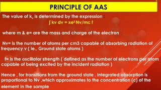 ATOMIC ABSORPTION SPECTROSCOPY -Chinmyee Saha 23.pptx