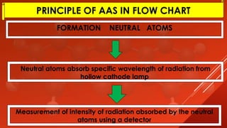 ATOMIC ABSORPTION SPECTROSCOPY -- by Chinmyee Saha,PhD scholar ,RKU 23 ...
