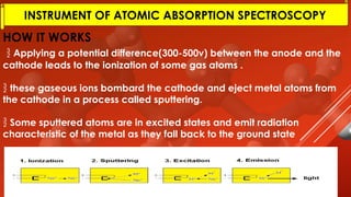 ATOMIC ABSORPTION SPECTROSCOPY -- by Chinmyee Saha,PhD scholar ,RKU 23 ...