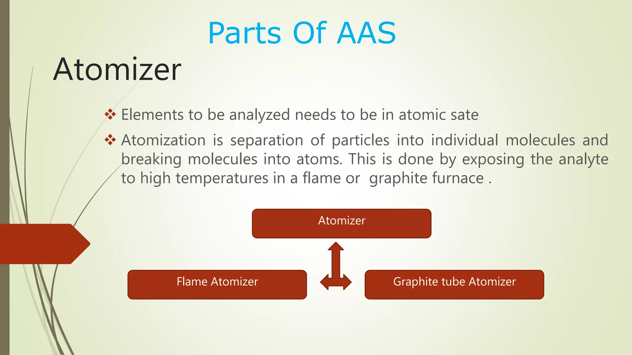 Atomic absorption spectroscopy (aas) | PPTX