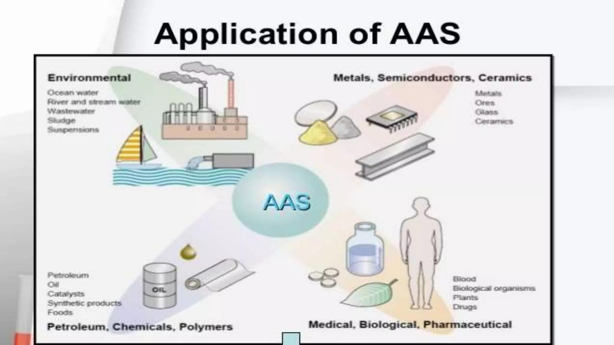 Atomic absorption spectroscopy (aas) | PPTX