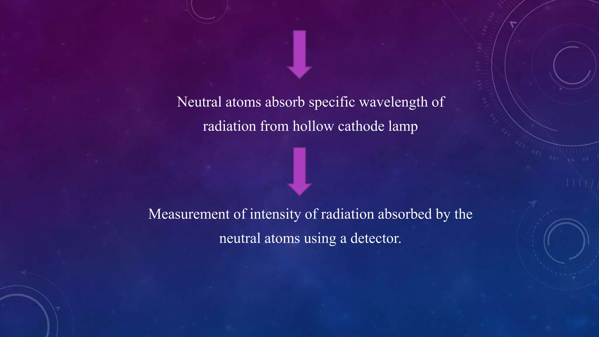 Atomic absorption spectroscopy (aas) | PPTX