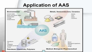 Atomic absorption spectroscopy (aas) | PPTX