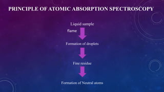 Atomic absorption spectroscopy (aas) | PPTX