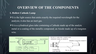 Atomic Absorption Spectroscopy (AAS) | PPT