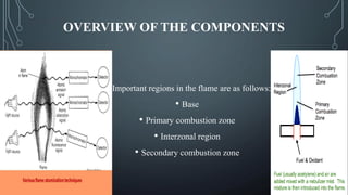 Atomic Absorption Spectroscopy (AAS) | PPT