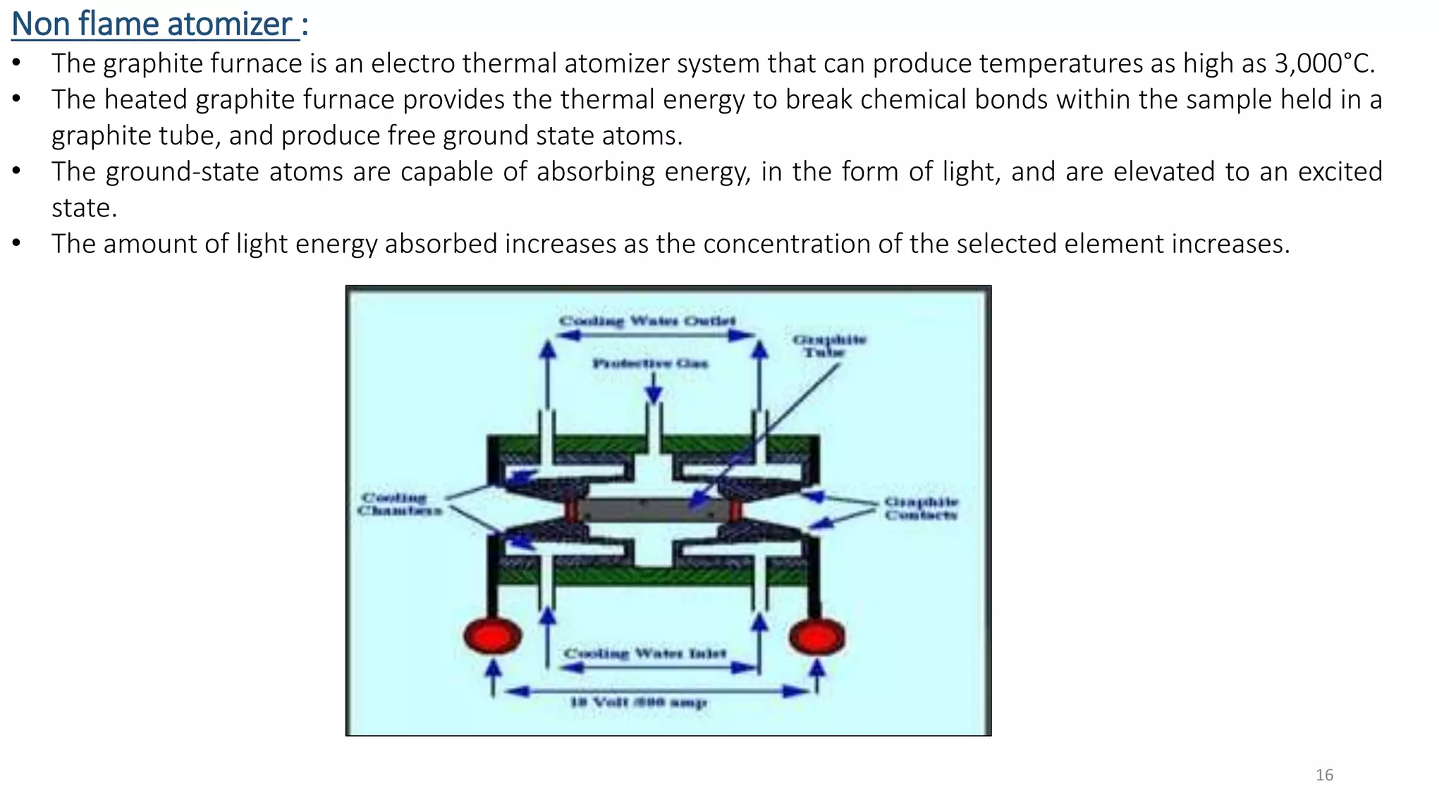 Atomic absorption spectroscopy (AAS).pptx
