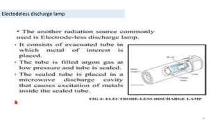Atomic absorption spectroscopy (AAS).pptx