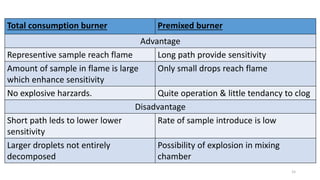 Atomic absorption spectroscopy (AAS).pptx