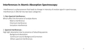 Atomic absorption spectroscopy (AAS).pptx