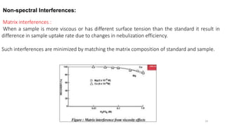 Atomic absorption spectroscopy (AAS).pptx