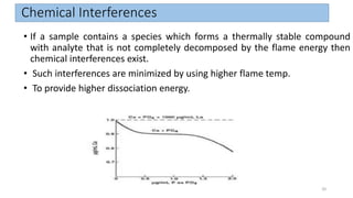 Atomic absorption spectroscopy (AAS).pptx