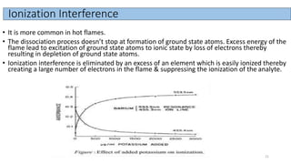 Atomic absorption spectroscopy (AAS).pptx
