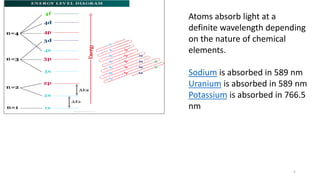 Atomic absorption spectroscopy (AAS).pptx