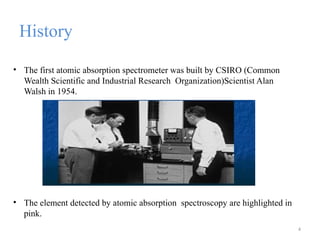 ATOMIC ABSORPTION SPECTROSCOPY by utkarsh mishra.pptx