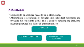 Atomic Absorption Spectroscopy Final.pptx