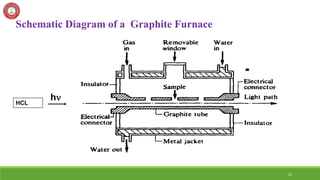 Atomic Absorption Spectroscopy Final.pptx