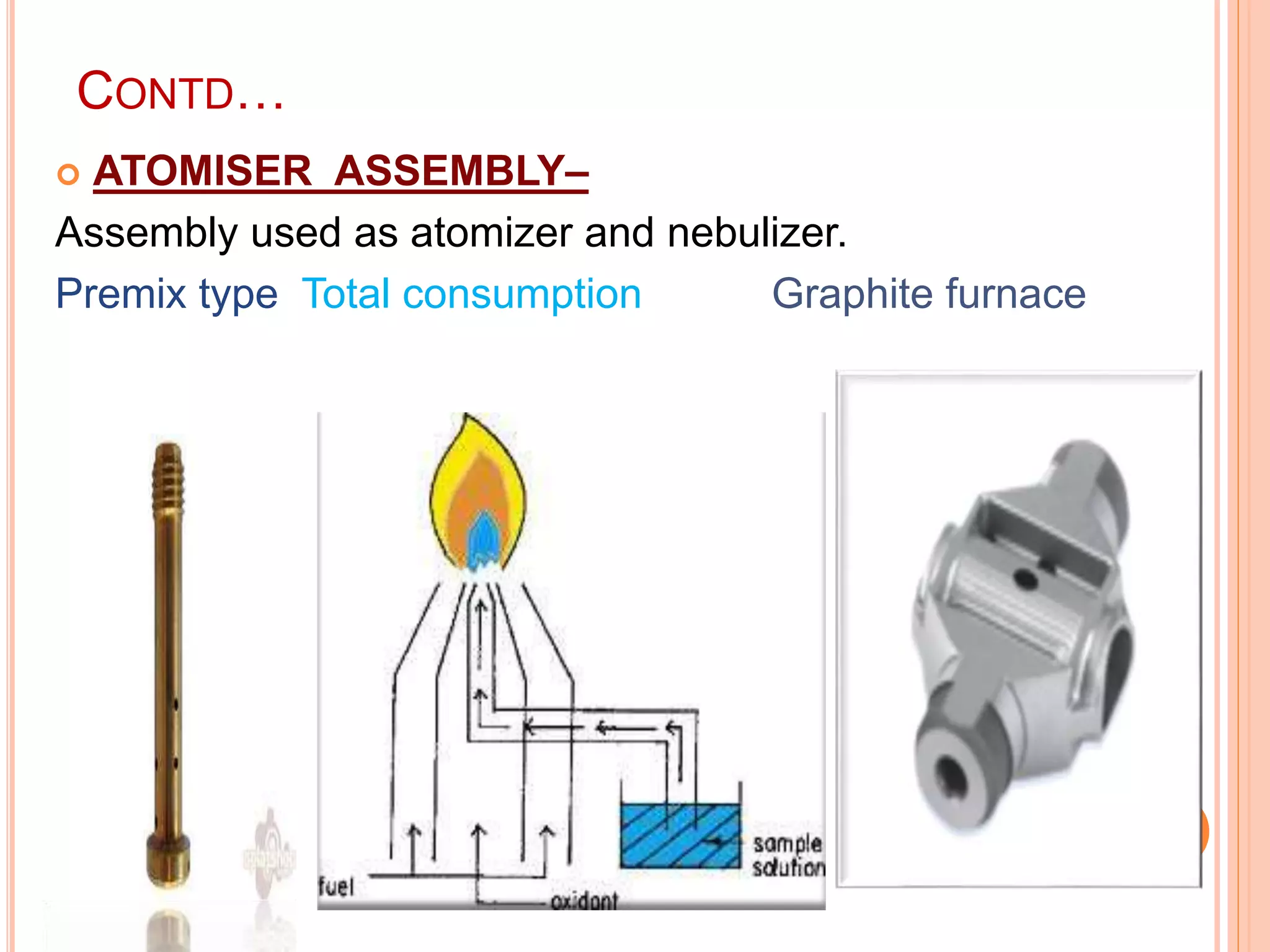 ATOMIC ABSORPTION SPECTROSCOPY | PPTX | Chemistry | Science