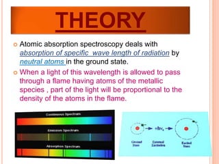 ATOMIC ABSORPTION SPECTROSCOPY | PPTX | Chemistry | Science