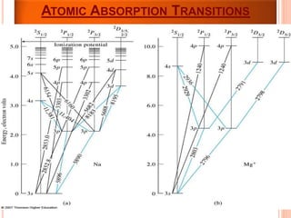 ATOMIC ABSORPTION SPECTROSCOPY | PPTX | Chemistry | Science