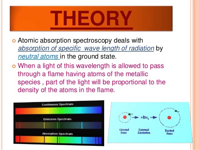 Atomic Absorption Spectroscopy
