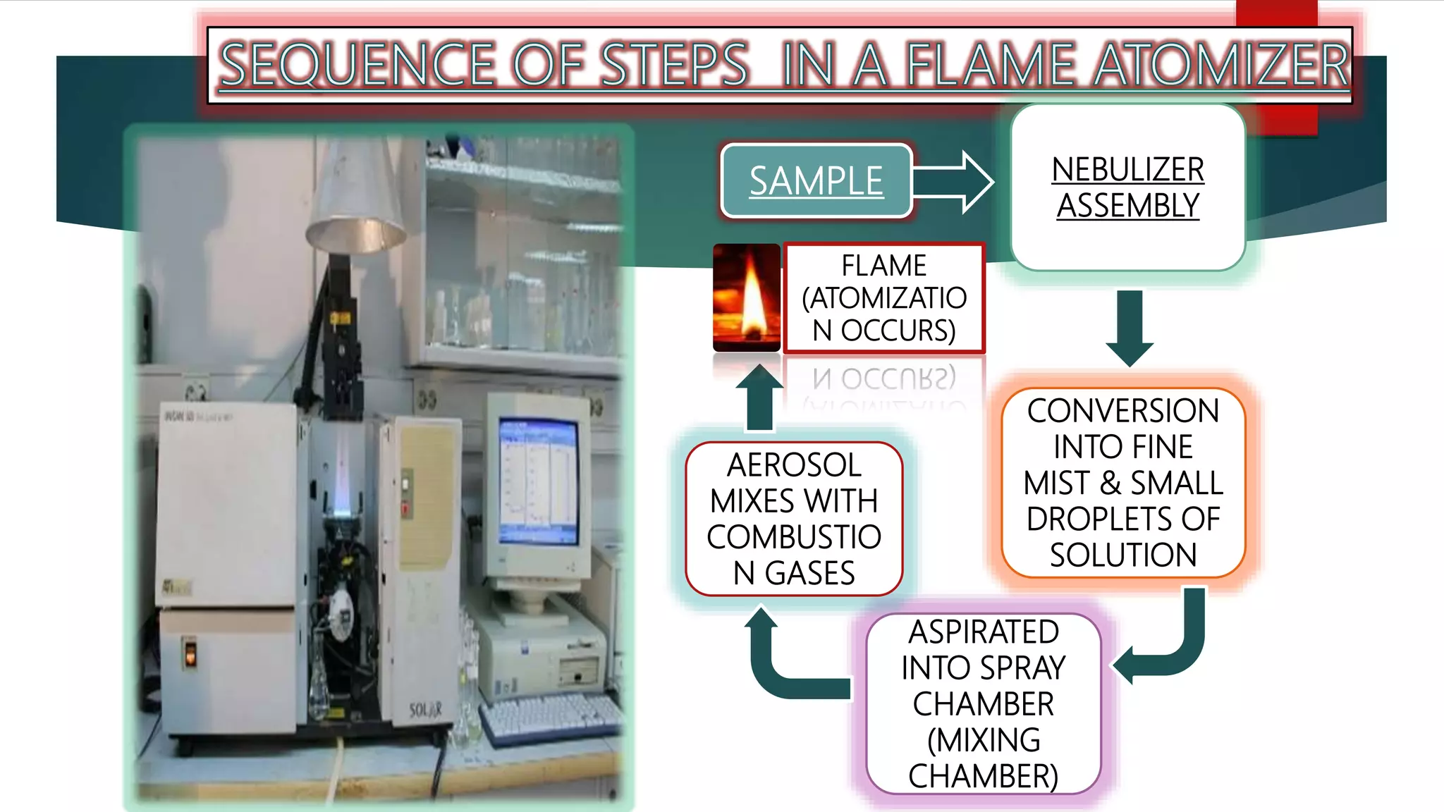 Atomic absorption spectroscopy | PPTX