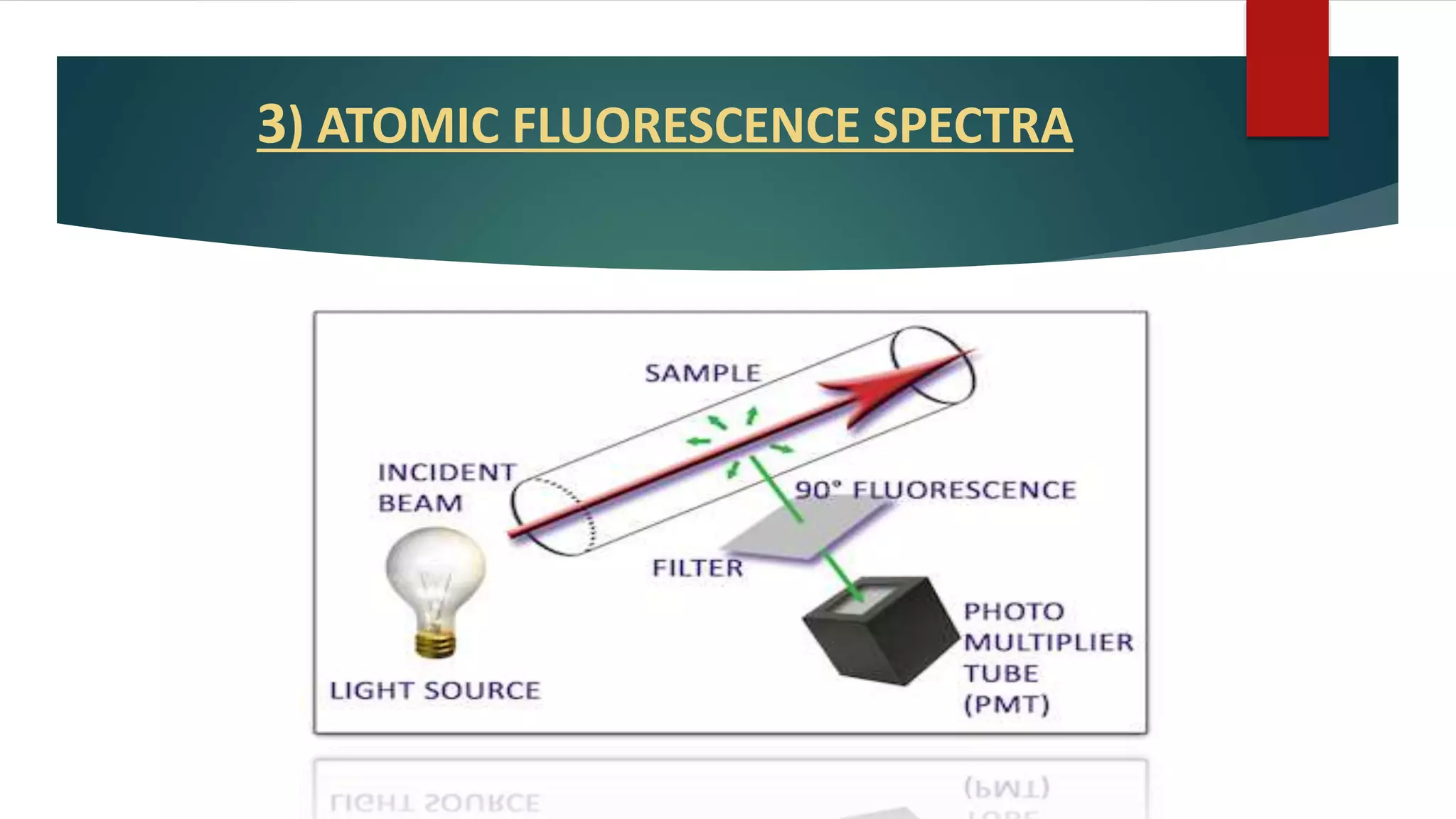 Atomic absorption spectroscopy | PPTX