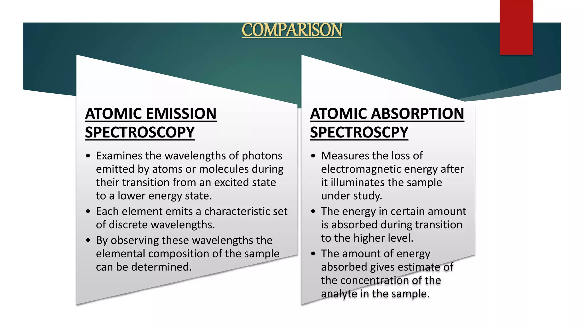 Atomic absorption spectroscopy | PPTX