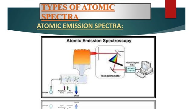 Atomic absorption spectroscopy | PPTX | Chemistry | Science