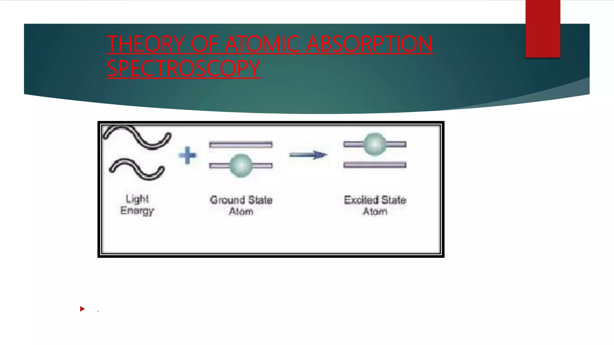 Atomic Absorption Spectroscopy Lec Ppt