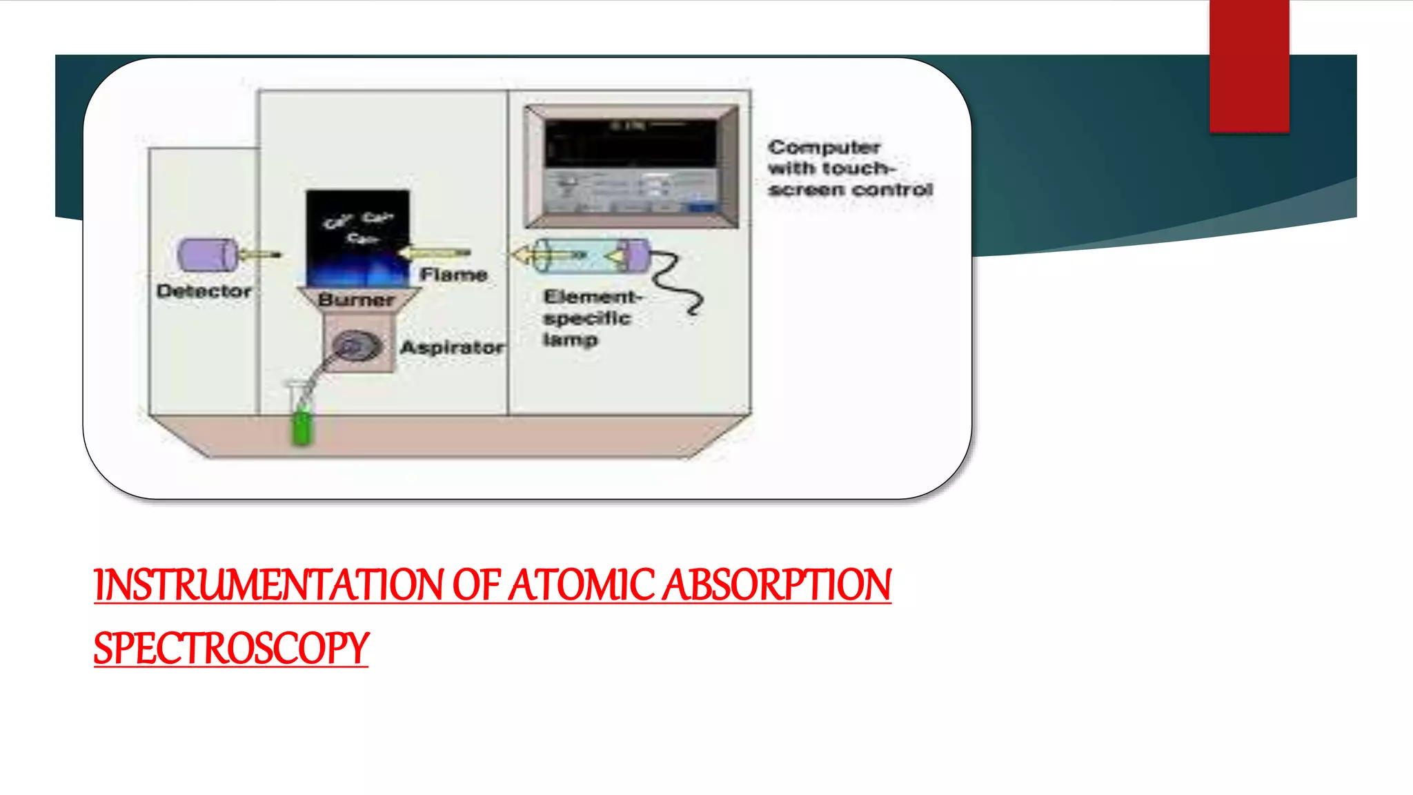 Atomic absorption spectroscopy lec | PPTX