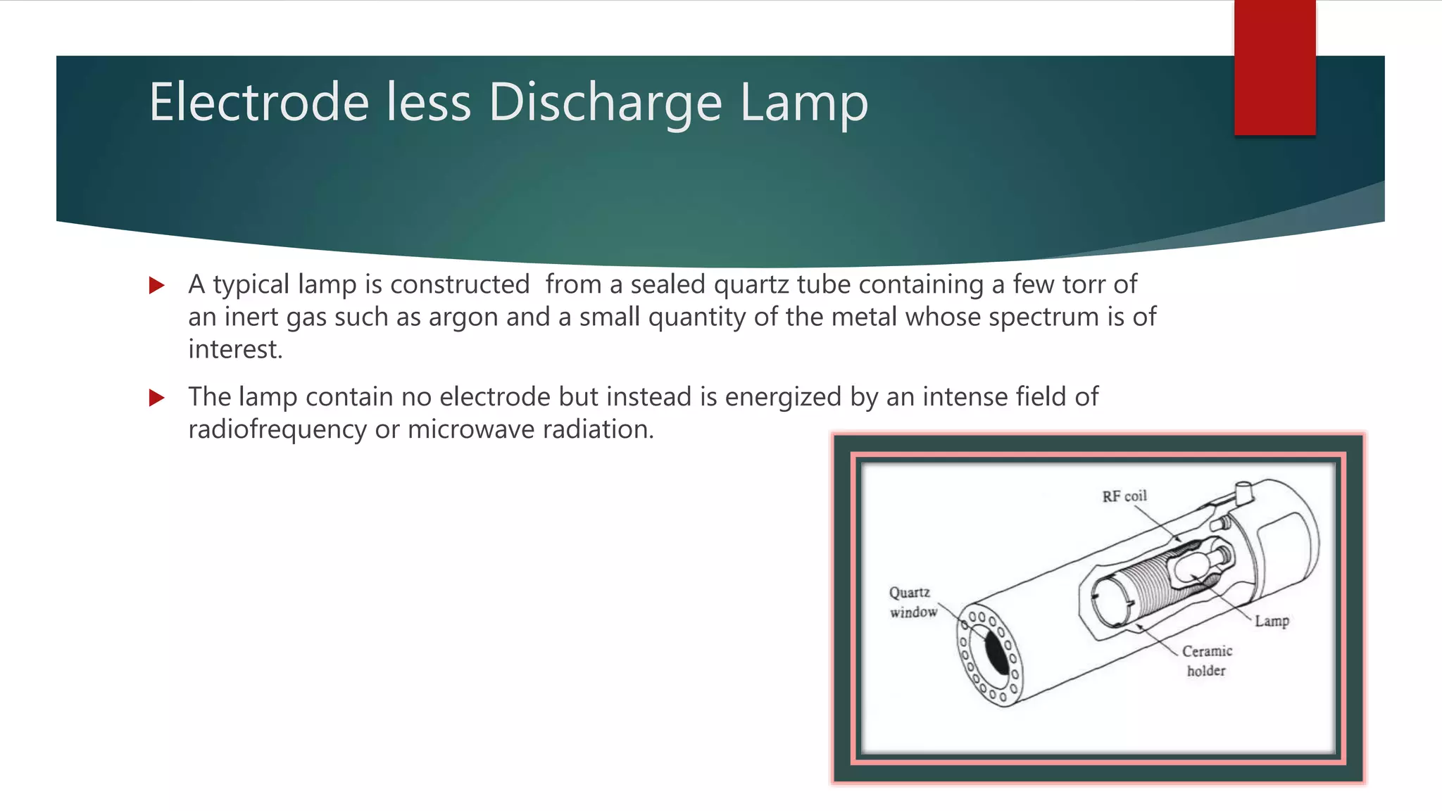 Atomic absorption spectroscopy lec | PPTX