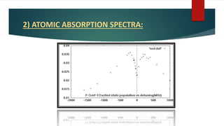 Atomic absorption spectroscopy lec | PPTX