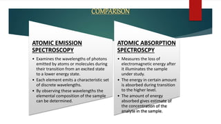 Atomic absorption spectroscopy lec | PPTX