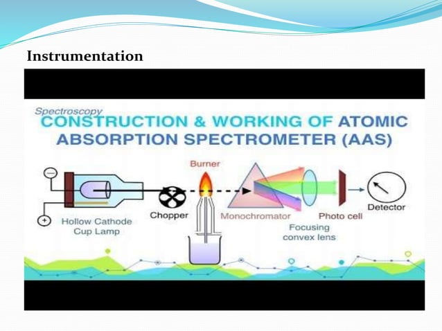 Atomic absorption spectroscopy ppt | PPTX | Chemistry | Science