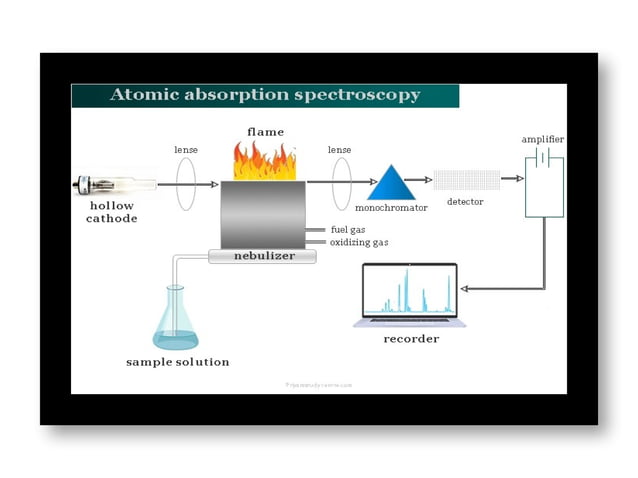 Atomic Absorption Spectroscopy Presentation.pptx