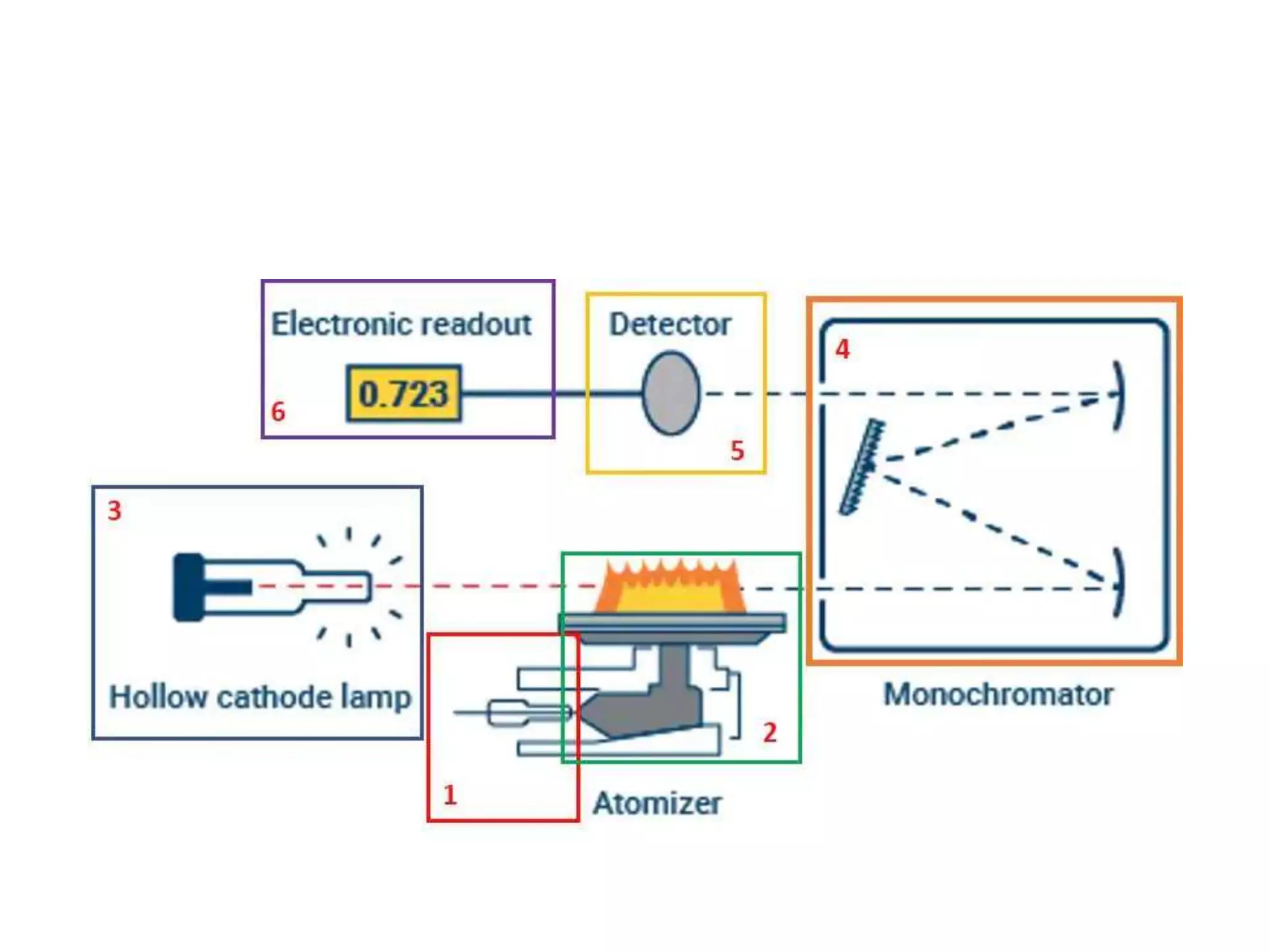 Atomic Absorption Spectroscopy, Principles and Applications.pptx
