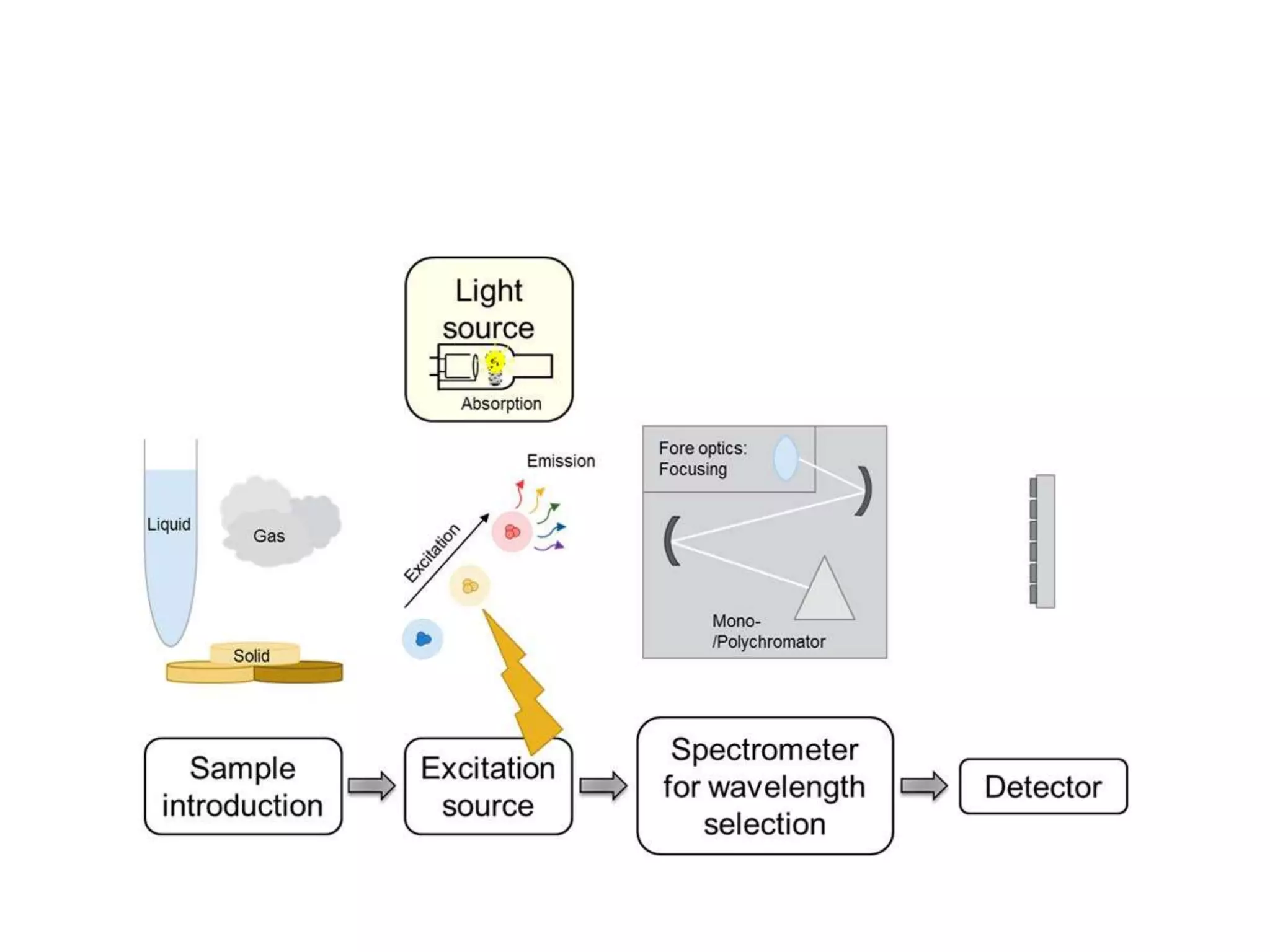 Atomic Absorption Spectroscopy, Principles and Applications.pptx