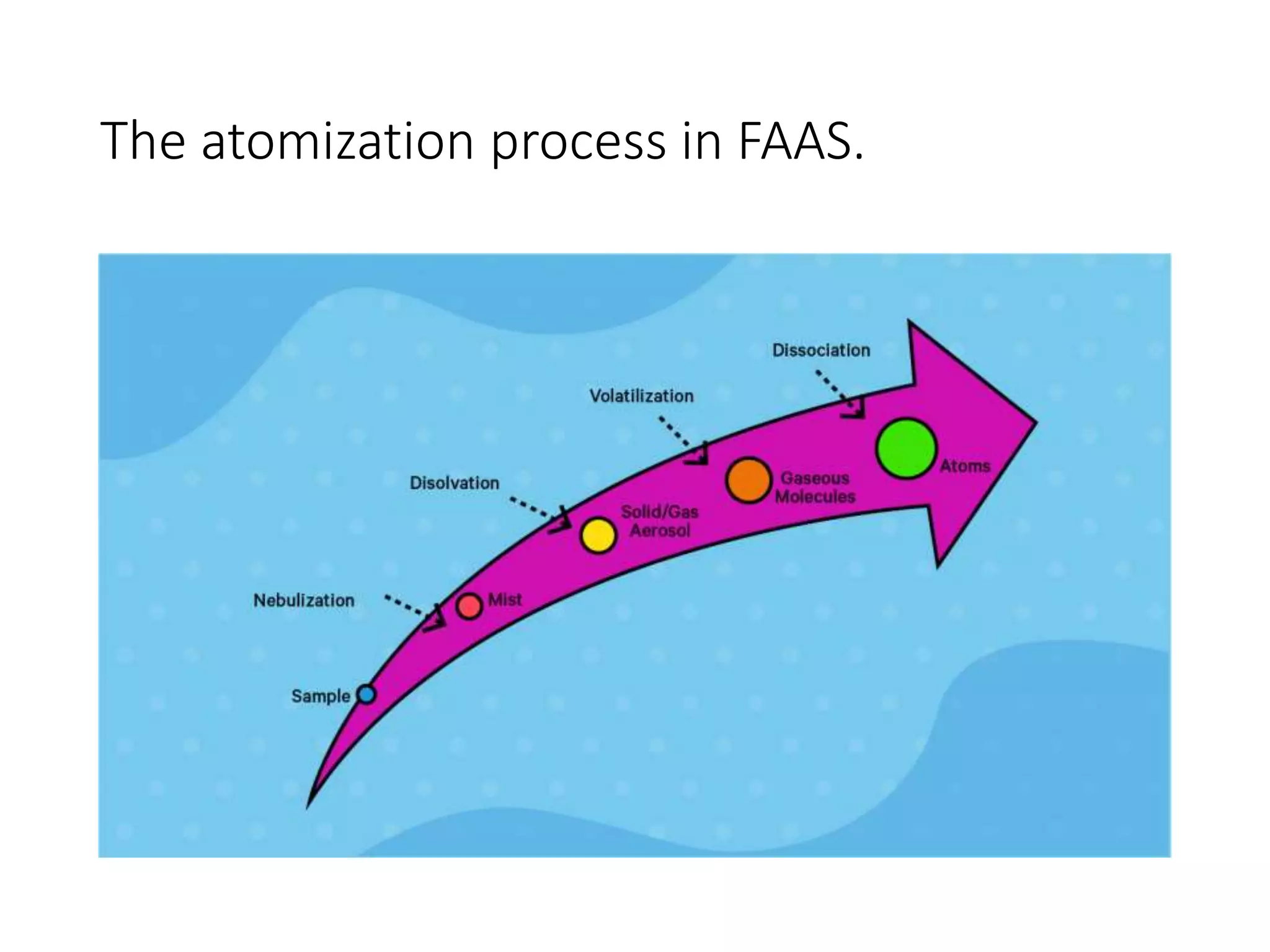 Atomic Absorption Spectroscopy, Principles and Applications.pptx