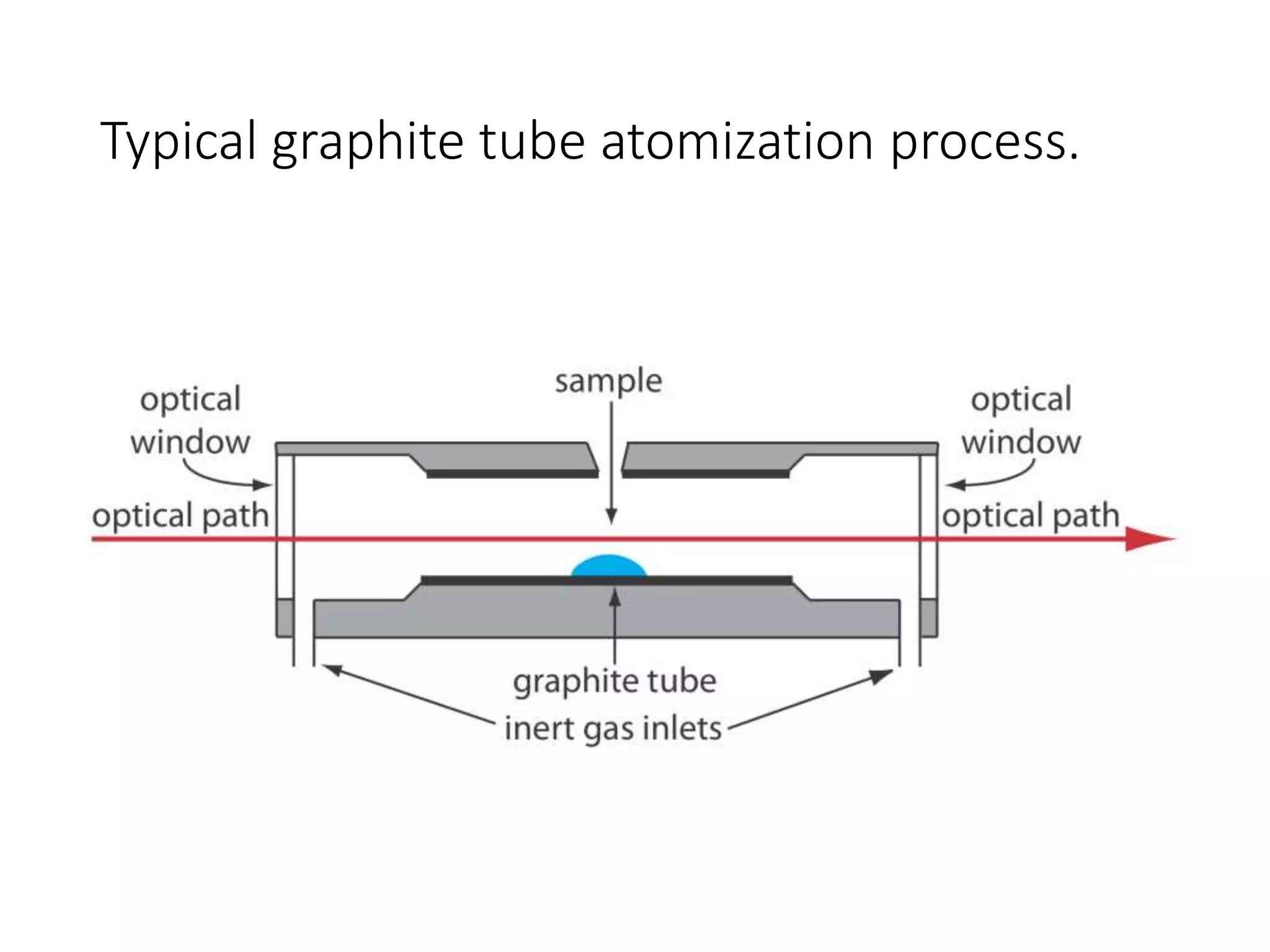Atomic Absorption Spectroscopy, Principles and Applications.pptx