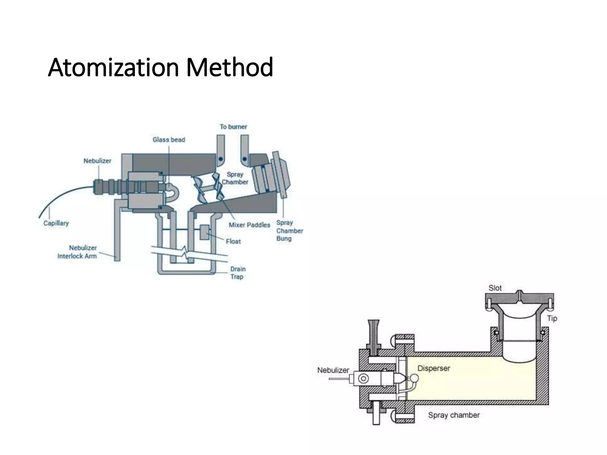 Atomic Absorption Spectroscopy, Principles and Applications.pptx