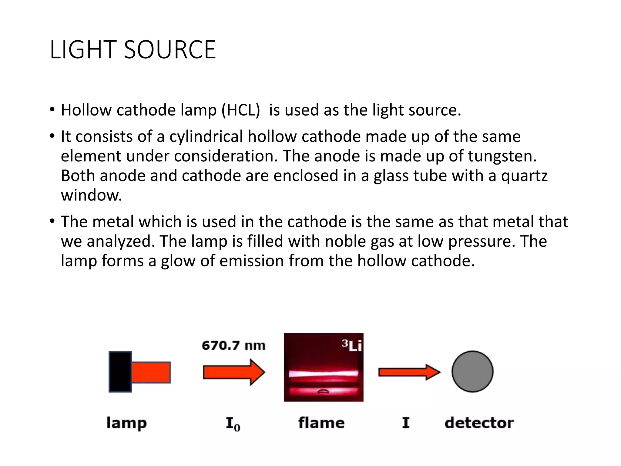 Atomic Absorption Spectroscopy, Principles and Applications.pptx
