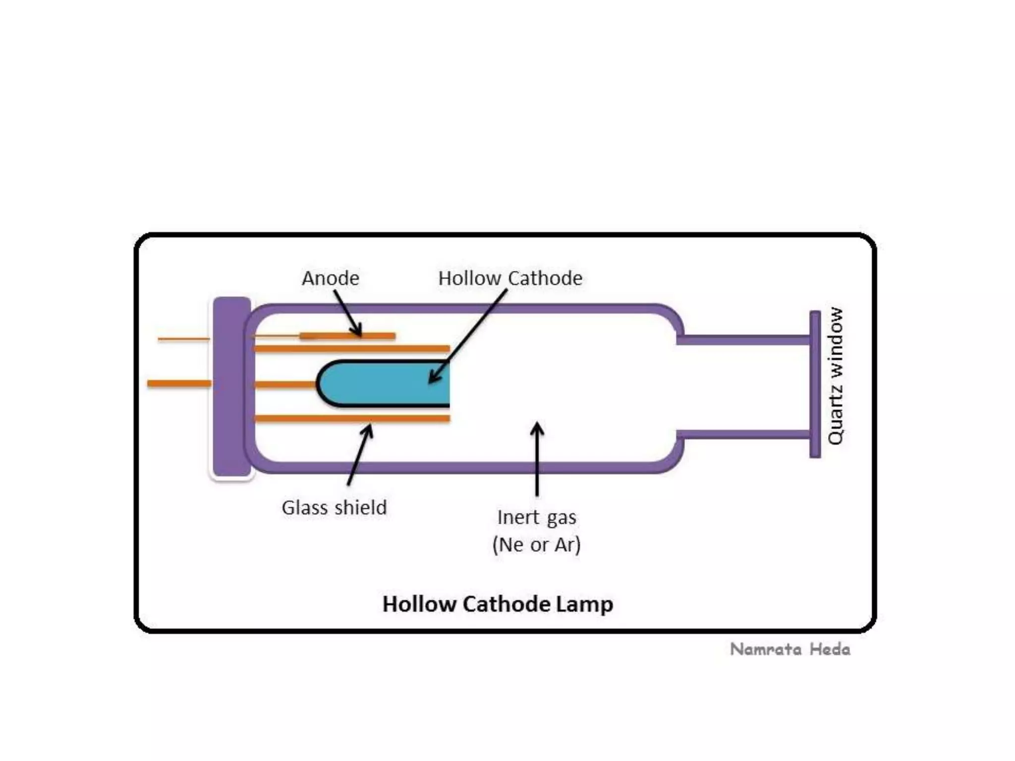Atomic Absorption Spectroscopy, Principles and Applications.pptx