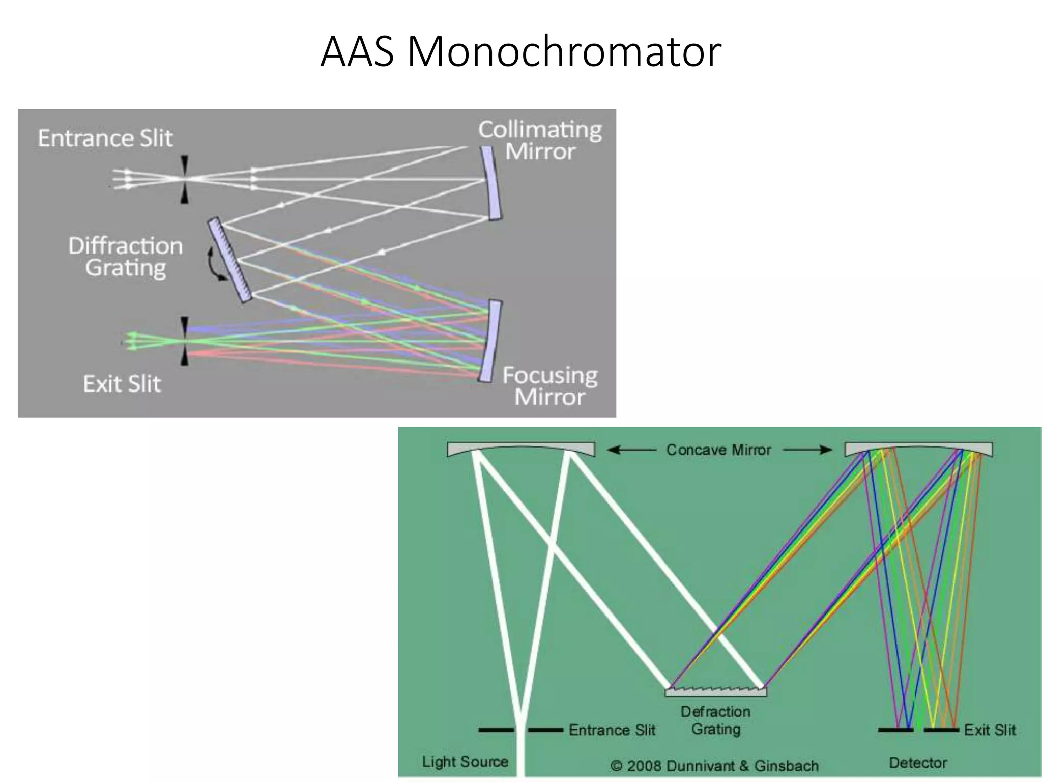 Atomic Absorption Spectroscopy, Principles and Applications.pptx