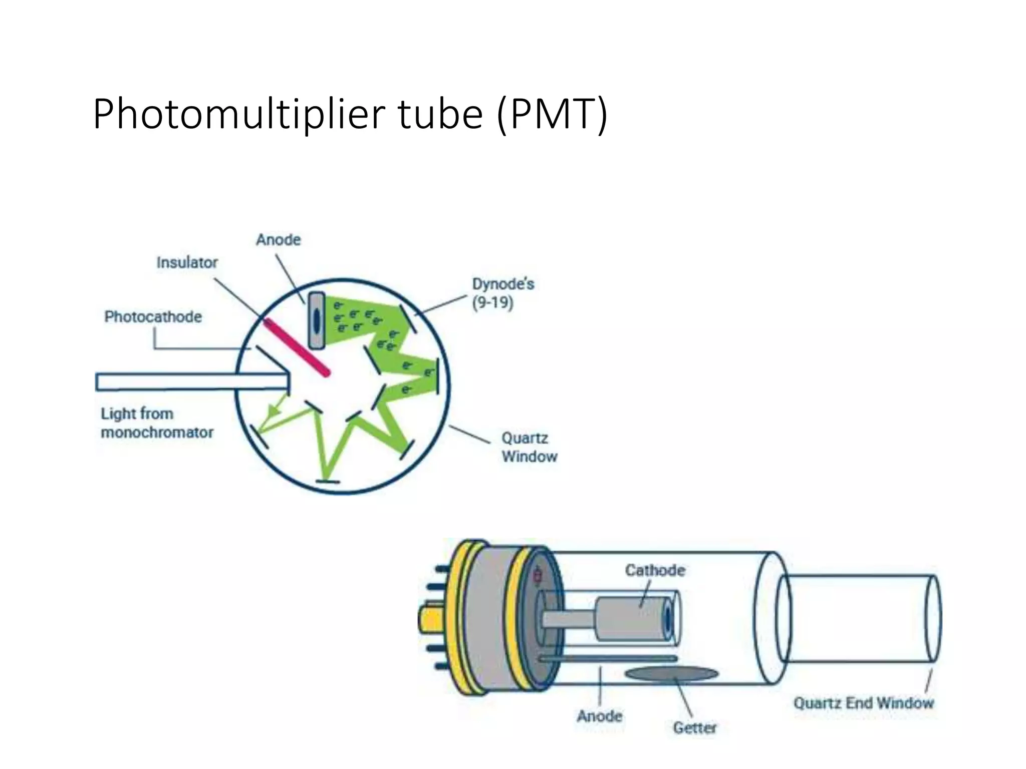 Atomic Absorption Spectroscopy, Principles and Applications.pptx
