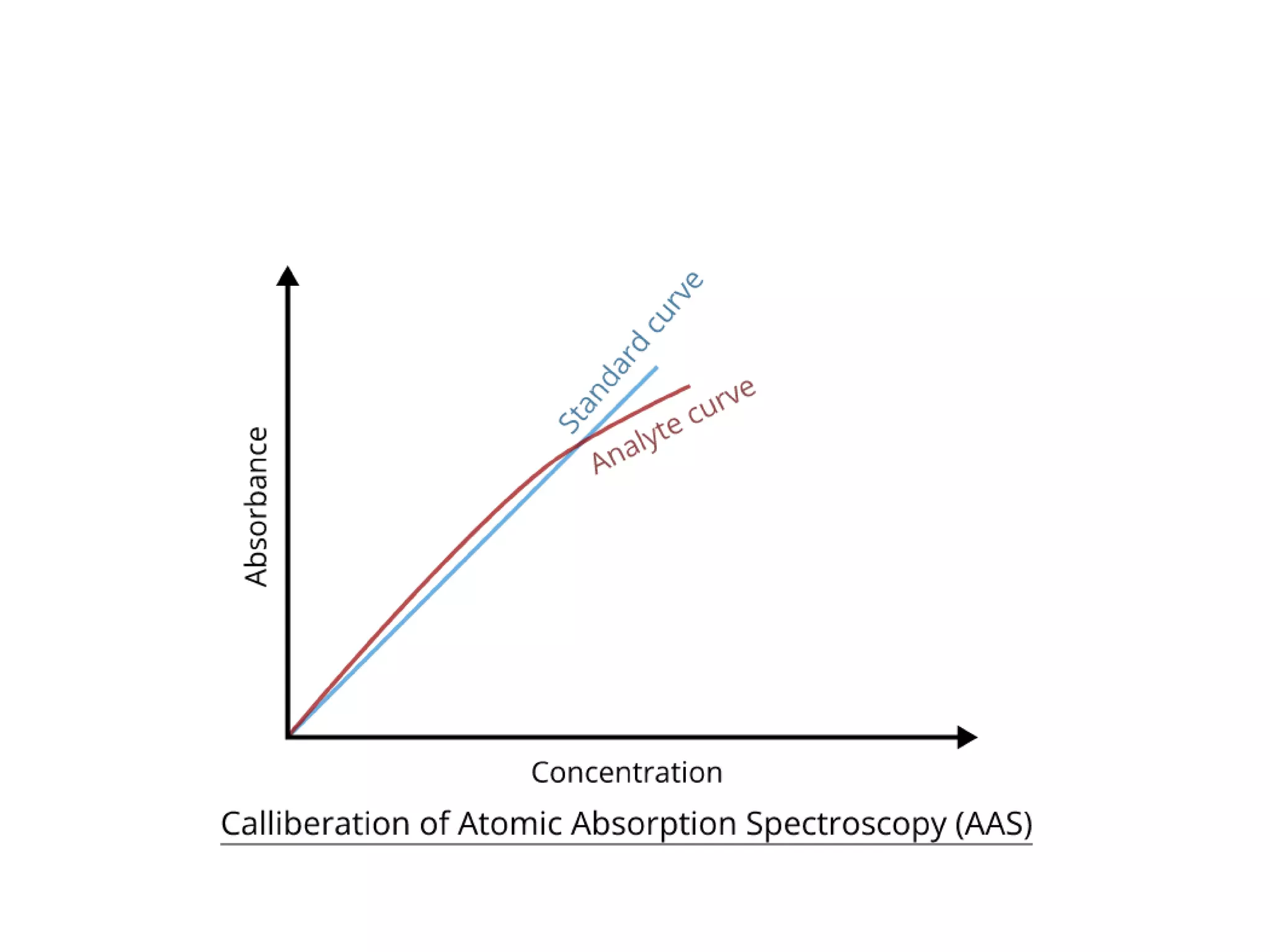 Atomic Absorption Spectroscopy, Principles and Applications.pptx