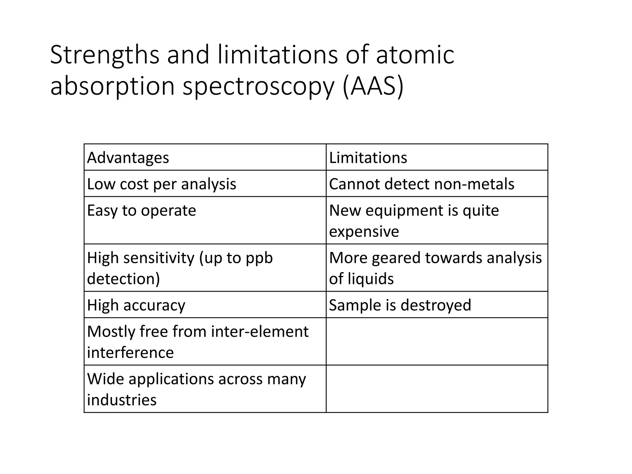 Atomic Absorption Spectroscopy, Principles and Applications.pptx