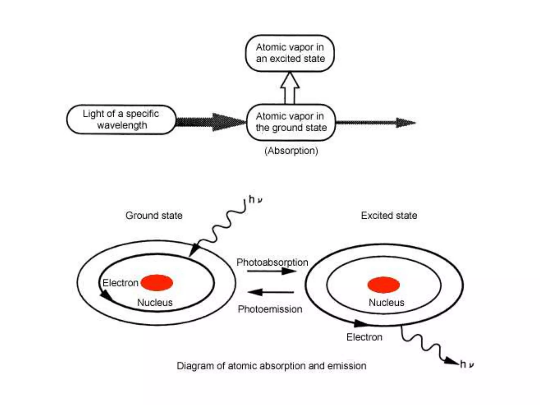 Atomic Absorption Spectroscopy, Principles and Applications.pptx